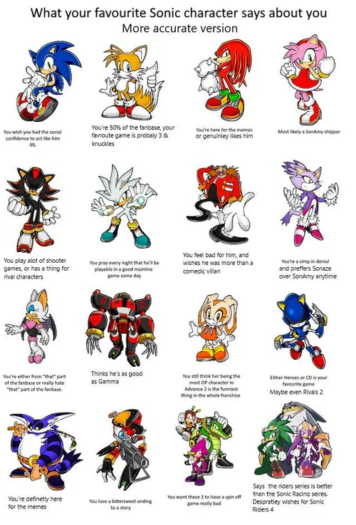 Sonic Characters Memes Bryce 🐸 On X: "Anyone Have More Low Quality
