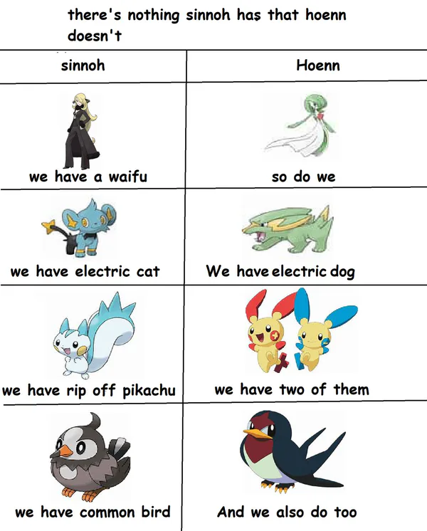 Sinnoh Memes