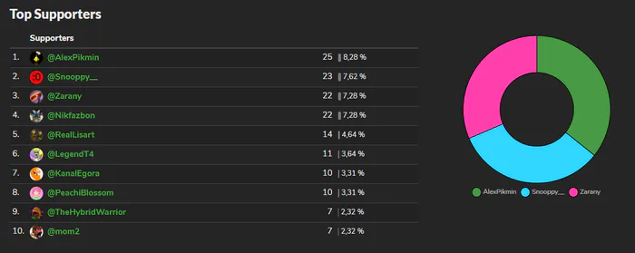 Game Jolt - Share your creations