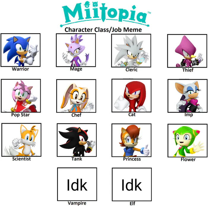 Sonic Character Memes