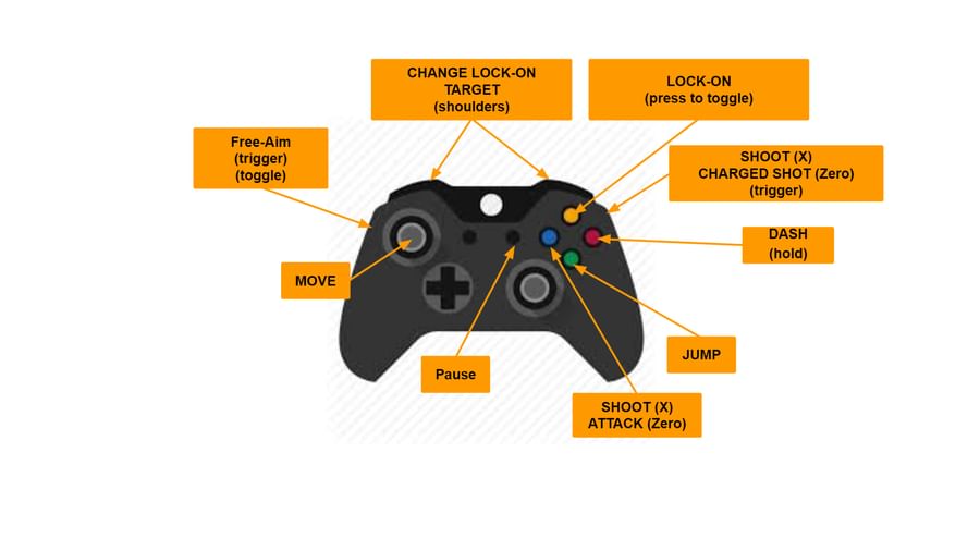 Here's the controls y'all - Megaman X and Zero: Training Missions ...